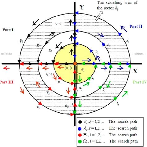 The Search Path In R With 4 Searchers Download Scientific Diagram