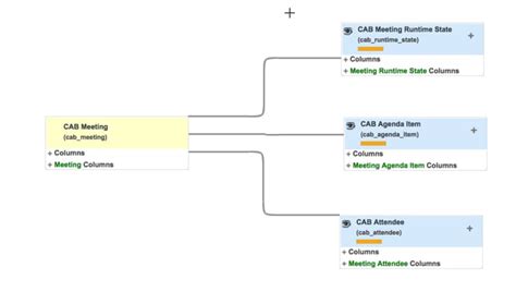 Cab Workbench Create Recurring Cab Meetings Servicenow Community