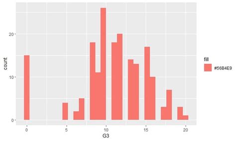求救 R Studioggplot怎麼一次顯示兩個密度圖或直方圖 閒聊板 Dcard
