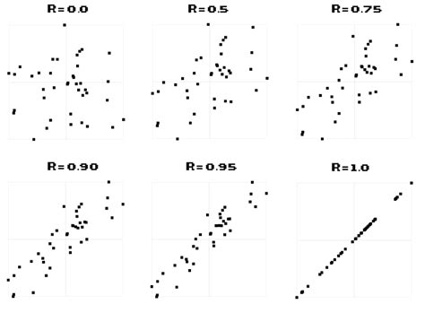 Correlations Examples1 Gauss Consulting Group