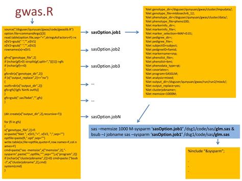 ppt gwas analysis pipeline powerpoint presentation free download