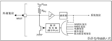 Stm32f103r6之复位stm32f103复位电路 Csdn博客 Stm32f103r6之复位stm32f103复位电路 Csdn博客