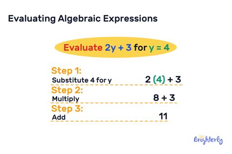 Evaluate In Math Definition Expressions Examples