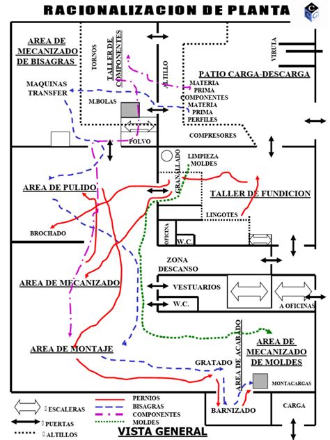 Layout Flujo 1 Pdf