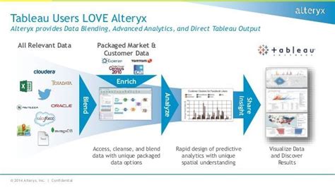 Alteryx Tableau Dataanalytics Datavisualization Workshop
