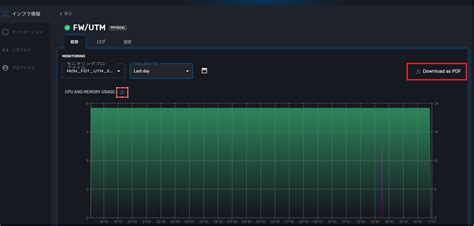 2117 デバイスkpi Network Based Security チュートリアル Smart Data Platform Knowledge Center