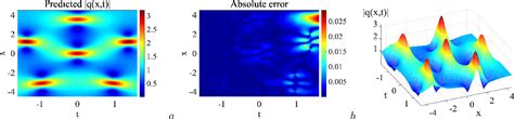 Figure 10 From The Improved Backward Compatible Physics Informed Neural