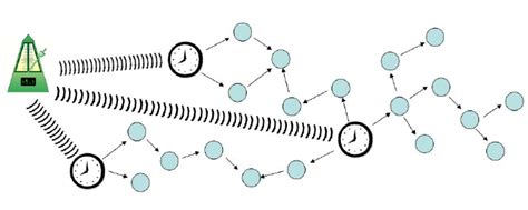 36 Synchronization Hierarchy Download Scientific Diagram