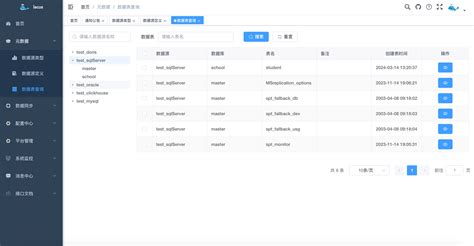 Lacus 大数据平台后端项目 Codekk Androidopen Source Website