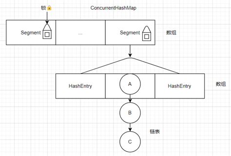 Hashmap和concurrenthashmap的区别concurrenthashmap和hashmap Csdn博客