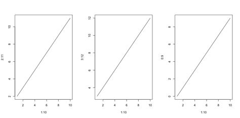 How To Combine Multiple Figures In Matlabsimilar With R Code Results