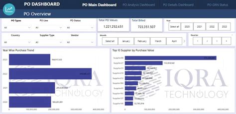 Microsoft Power Bi Demo Iqra Technology