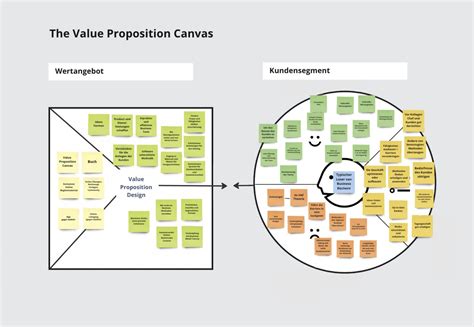 Value Proposition Design Product Design Ux Ui Design