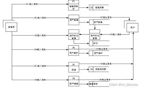 （附源码）基于hadoop高校固定资产管理系统 计算机毕设 74965开发大学固定资产管理系统免费代码 Csdn博客