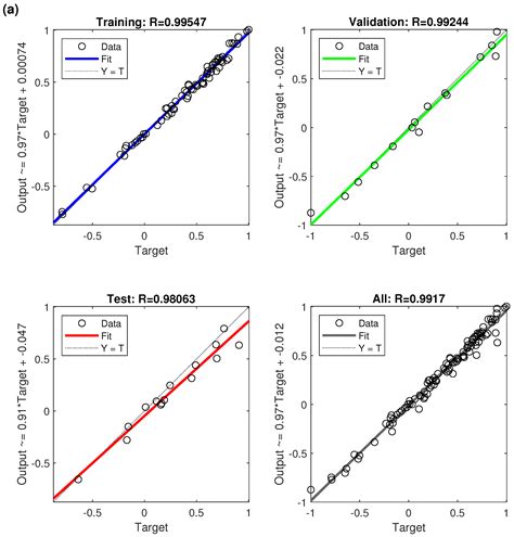 Hierarchical Surrogate Assisted Evolutionary Algorithm For Integrated Multi Objective