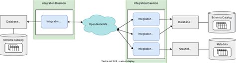 Egeria Project Open Metadata And Governance For Enterprises