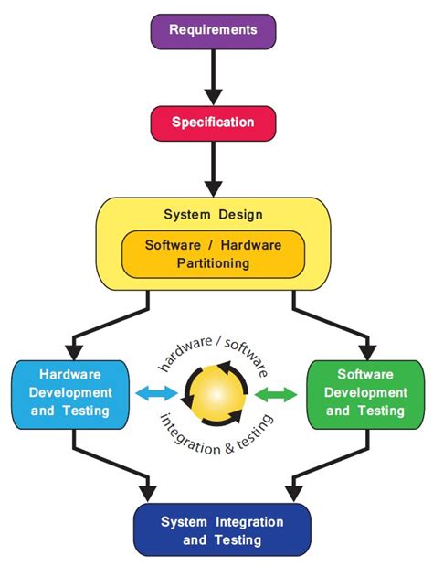 Path To Programmable Iii Training Blog 03 Designing First Application With Zynq Element14