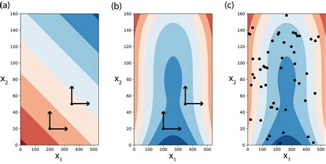 3 Sensitivity Analysis The Basics — Addressing Uncertainty In