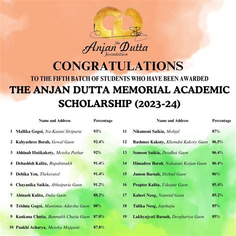 the anjan dutta foundation on linkedin theanjanduttafoundation