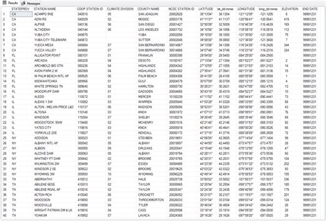 Weather Data Warehouse In Sql Server Gather Information