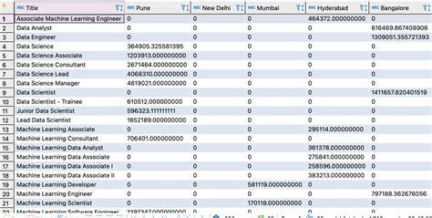 Pivoting In Mysql And Mariadb Strikersrees Blog