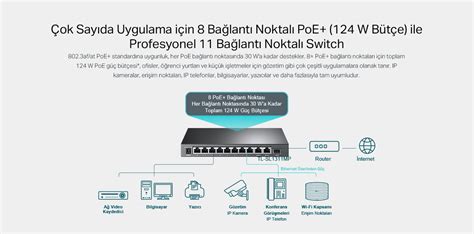 Tp Link Tl Sl Mp Port Mbps Port Fiyat