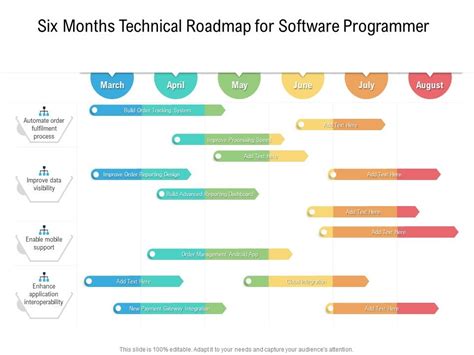 Six Months Technical Roadmap For Software Programmer Presentation Graphics Presentation