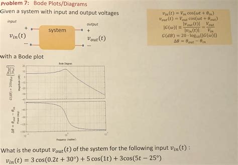 Solved Problem 7 Bode Plotsdiagrams Given A System With