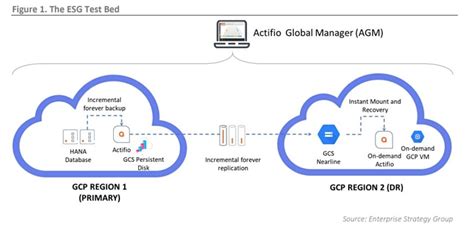 this week in storage featuring qumulo actifio and more blocks and files