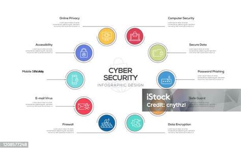 사이버 보안 인포 그래픽 템플릿 편집 스트로크 워크플로 레이아웃 다이어그램 연례 보고서 웹 디자인 등을 위한 인포그래픽 설계 0
