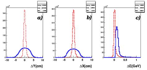 Difference Between Generated And Reconstructed Y X And E Using Download Scientific Diagram