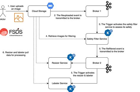 Full Stack Data Science Hanoi