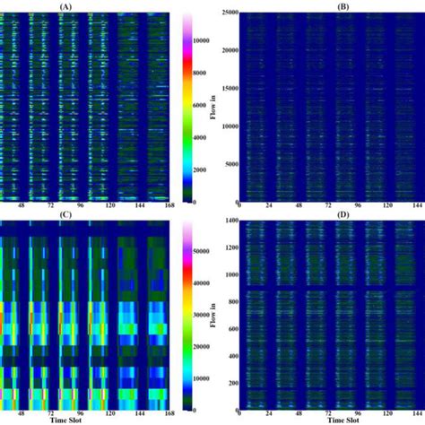 Passenger Flow At Different Representation A Subway Station Based Download Scientific