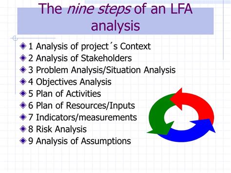 Ppt Lfa Logical Framework Approach Powerpoint Presentation Free