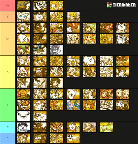 The Battle Cats All Uber Legend Rare 122 Tier List Community