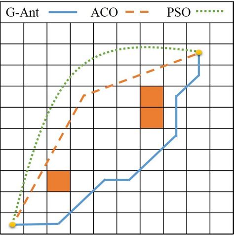 Simulation Results Under 200 Iterations Download Scientific Diagram