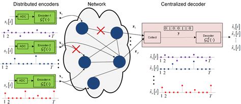 Distributed Quantization System Illustration Download Scientific Diagram