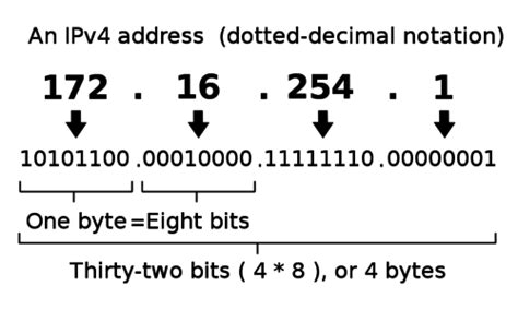 IP Address FileZilla Wiki