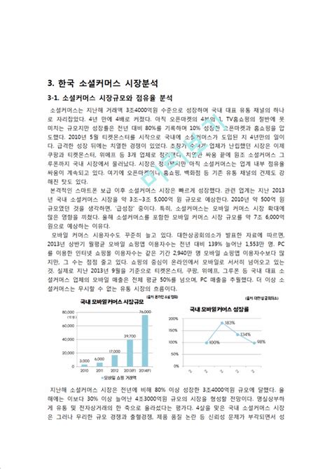 소셜커머스 산업분석과 시장상황연구및 쿠팡 기업분석과 성공요인분석및 소셜커머스 성공요인분석과 한계점연구및 나의견해유통쇼핑기업분석