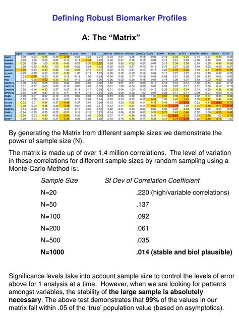 Ppt Understanding Robust Biomarker Profiles Using Matrix Analysis