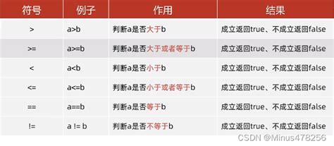 黑马 Java课程笔记3——类型转换、运算符数据类型转换 黑马 Csdn博客
