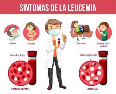 Leucemia Centro Integral De Oncología