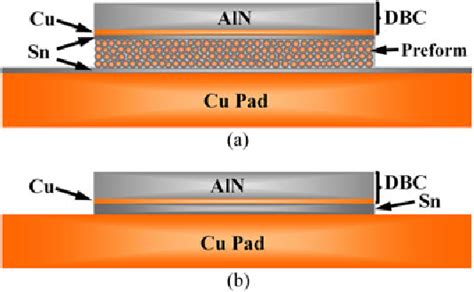 Figure 10 From Cusn Coreshell Structure Powder Preform For High