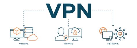 Vpn Banner Web Icon Virtual Private Network Illustration Concept With The Icon Of Virtual