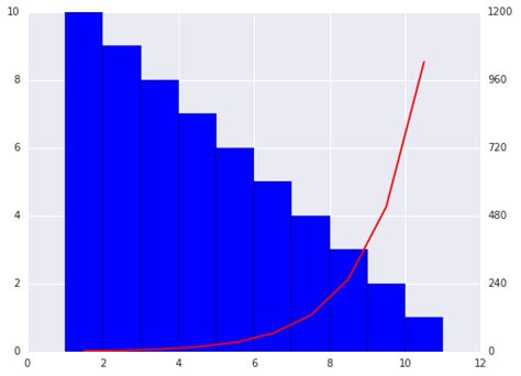 Python Matplotlib Grid Lines Above Bars Stack Overflow