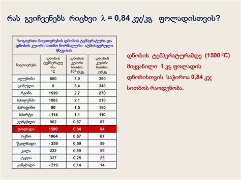 დნობა გამყარება დნობის კუთრი სითბო Pptx