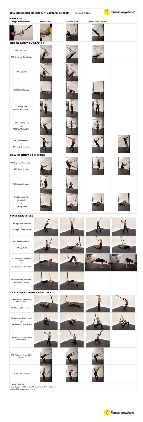 Trx Suspension Training For Functional Strength Trx Ejercicios