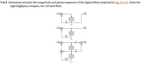 Solved Determine And Plot The Magnitude And Phase Chegg