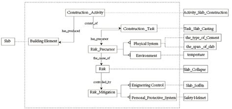 Slab Casting Task Related Classes And Attributes Used In Swrl Rules 1