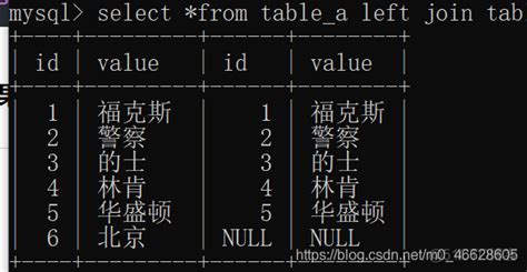 Postgresql左连接有几种写法 Sql 左连接和右连接level的技术博客51cto博客